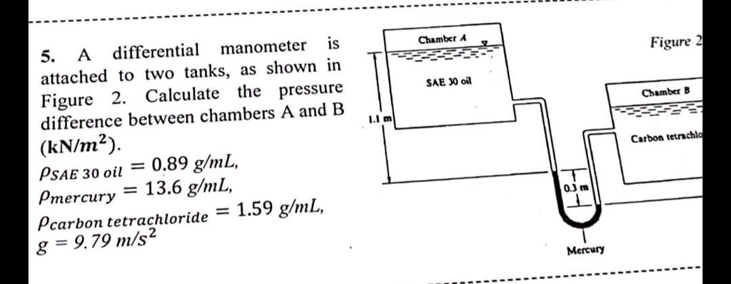 Chamber A Figure 2 5. A differential manometer is attached to two tanks ...