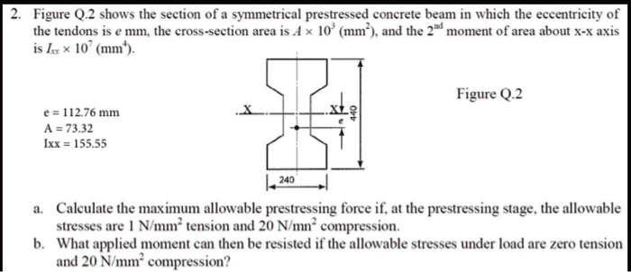 2. Figure Q.2 shows the section of a symmetrical prestressed...
