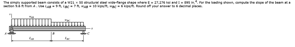 SOLVED: The simply supported beam consists of a W21 x 50 structural ...