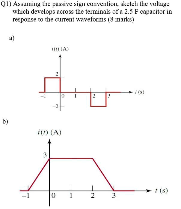 SOLVED: Q1) Assuming the passive sign convention; sketch the voltage ...