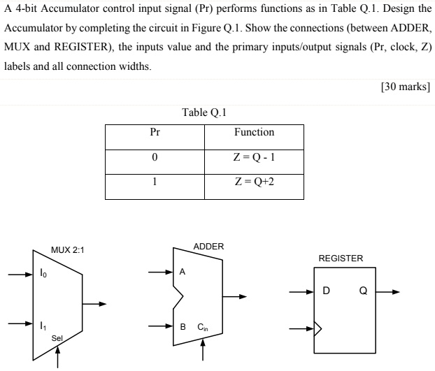 Solved A 4 Bit Accumulator Control Input Signal Pr Performs Functions As Shown In Table Q1