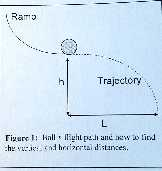 SOLVED: Ramp Trajectory Figure I: Ball s flight path and how to find ...