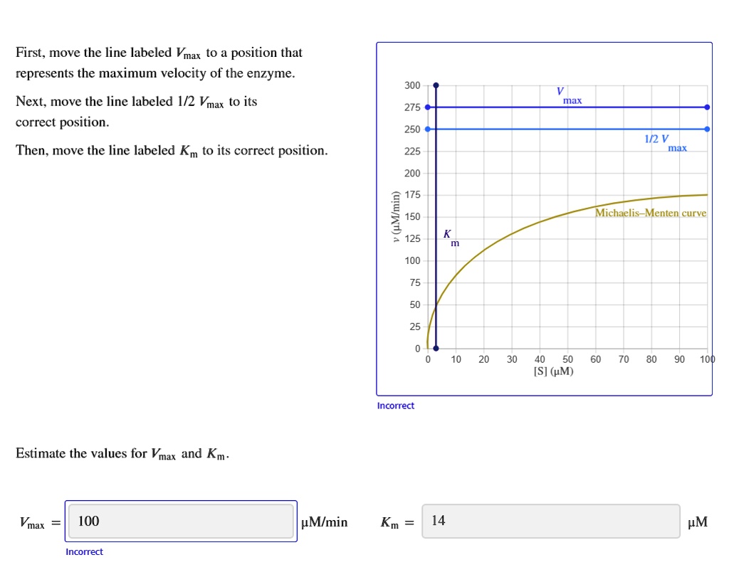 first move the line labeled vmax to a position that represents the ...
