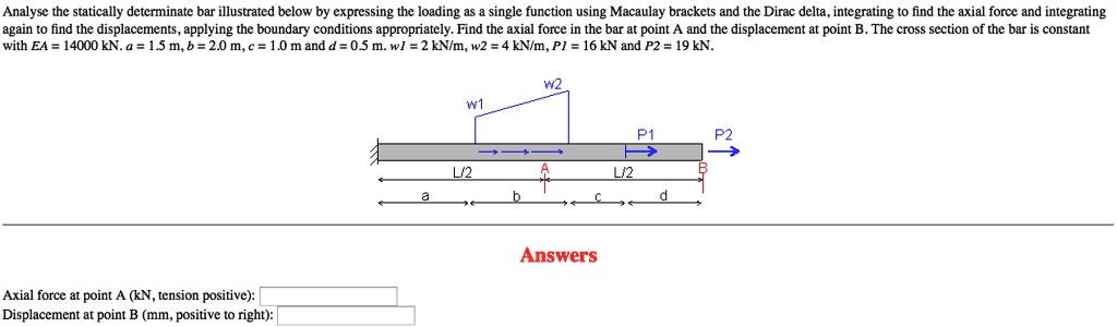 Analyse the statically determinate bar illustrated below by expressing ...