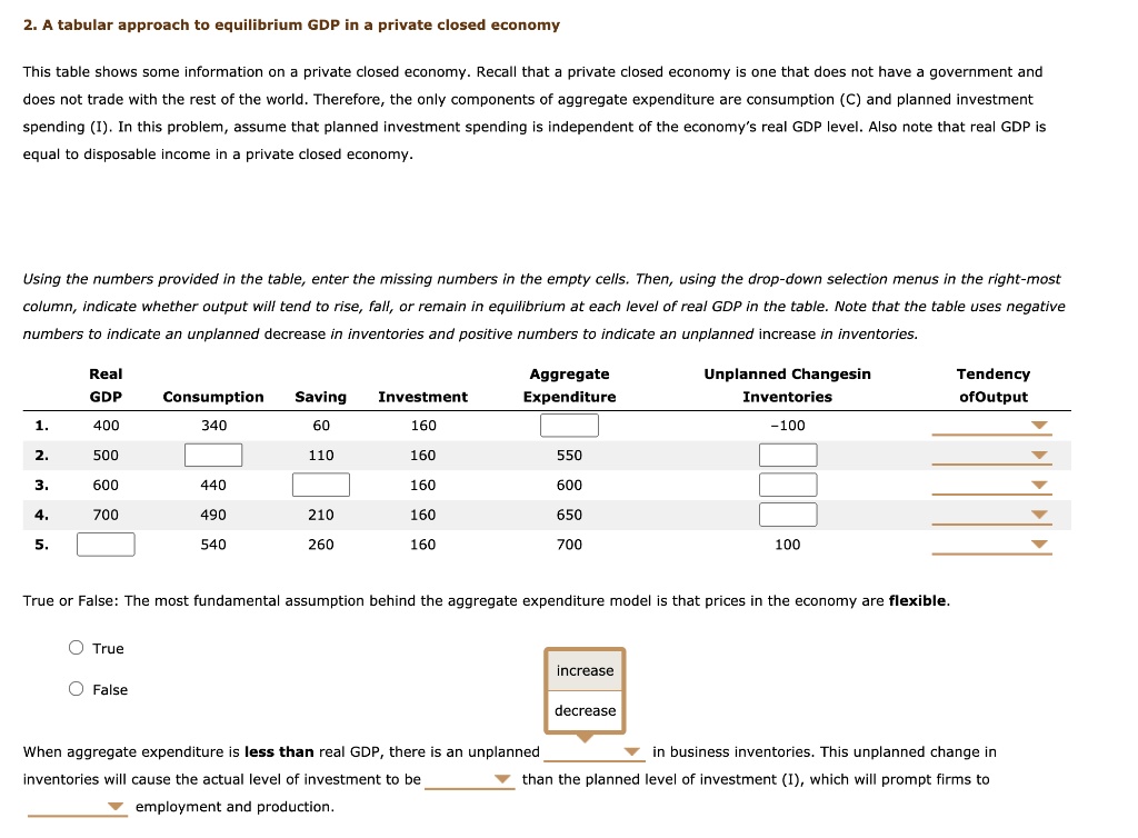 SOLVED: 2. A tabular approach to equilibrium GDP in a private closed ...