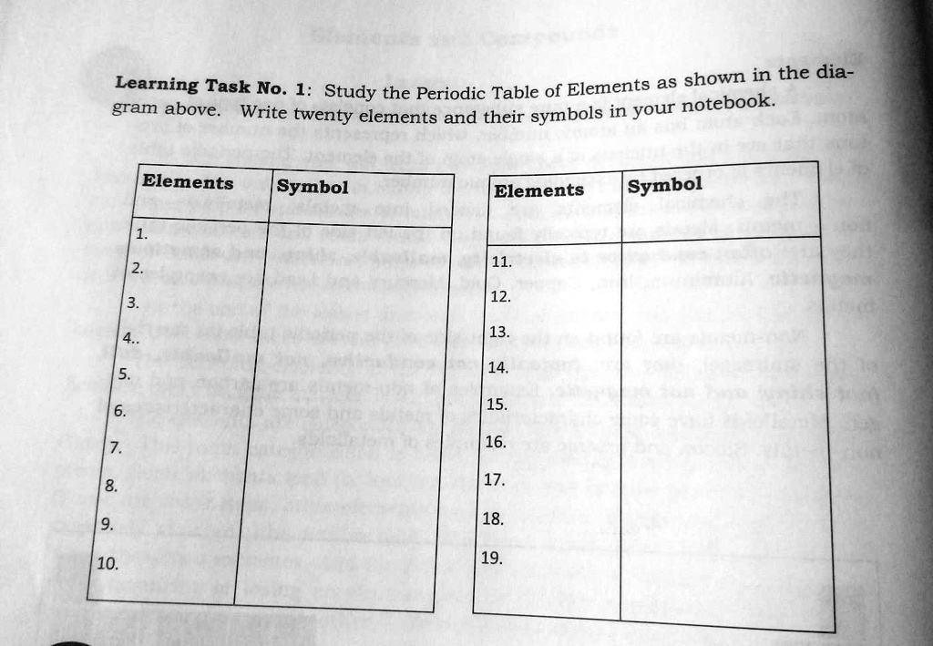 SOLVED: 'Learning Task No. 1: Study the Periodic Table of Elements as shown in the dia- gram ...