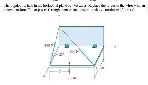 The trapdoor is held in the horizontal plane by two wires. Replace the ...