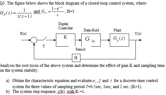 SOLVED: The figure below shows the block diagram of a closed-loop ...