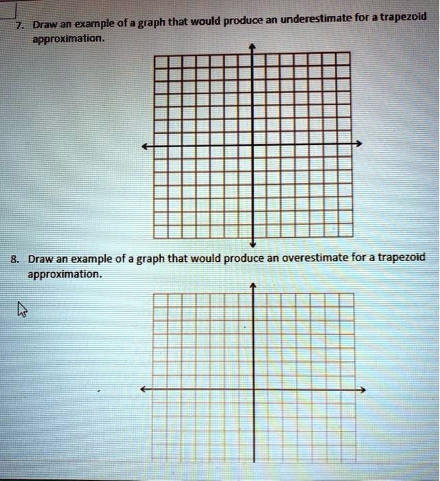 draw an example of a graph that would produce an underestimate for a ...