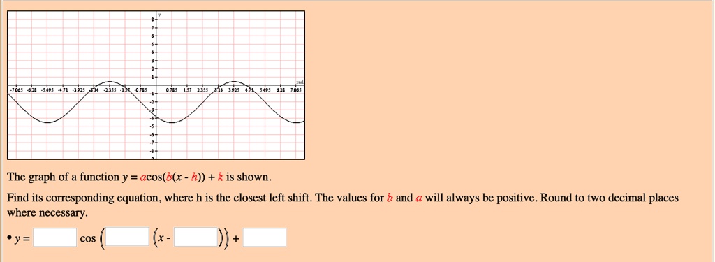 Solved The Graph Of A Function Y Scos X Is Shown Find Its Corresponding Equation Where
