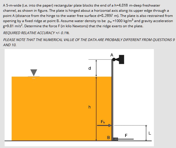 SOLVED: A 5-m-wide (i.e. into the paper) rectangular plate blocks the ...