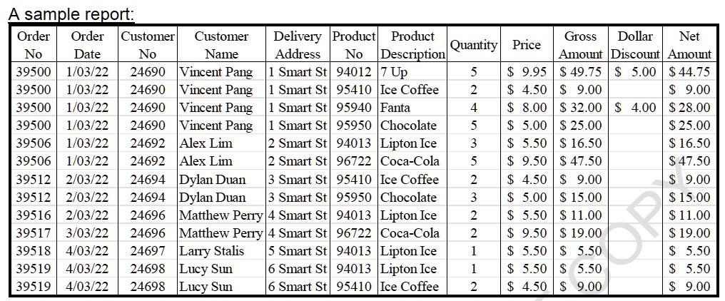 SOLVED: Using the above table structure, create a normalized Entity ...