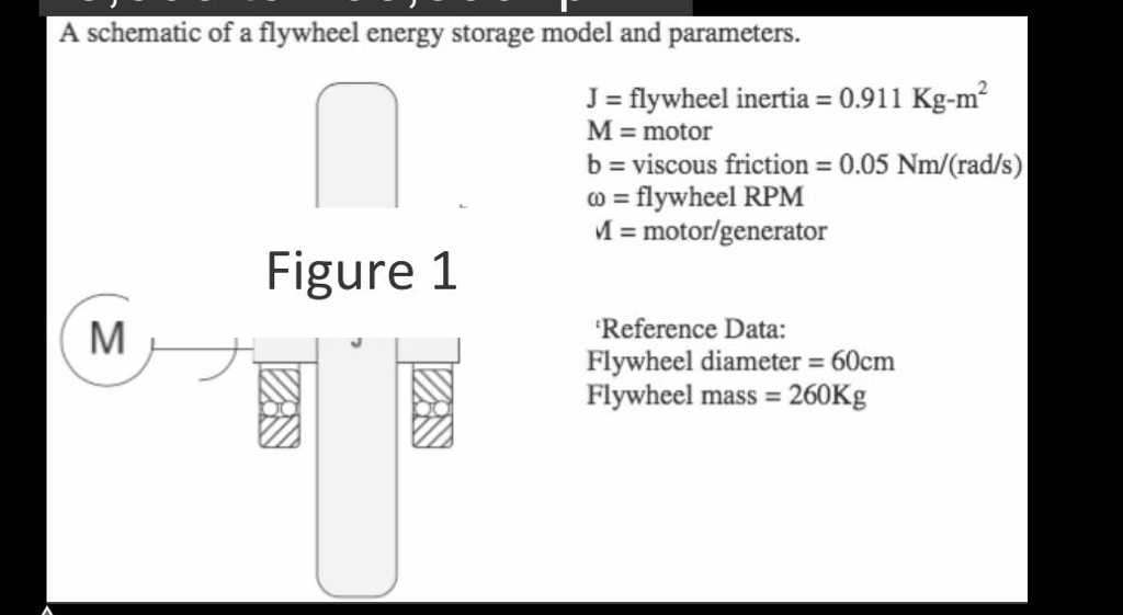 SOLVED: 1. There are two important parameters when designing a flywheel ...