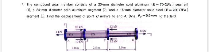 4. The compound axial member consists of a 20-mm diameter solid ...
