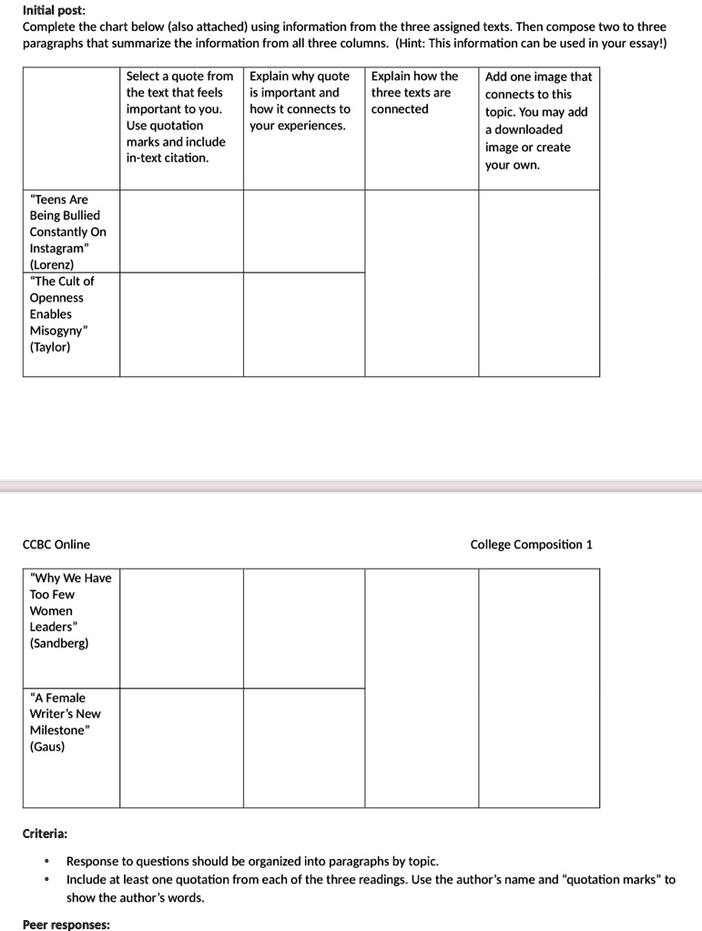 SOLVED: Initial post: Complete the chart below (also attached) using ...