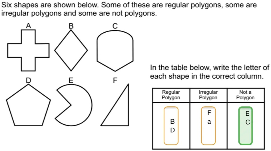 SOLVED: Six shapes are shown below: Some of these are regular polygons, some are irregular ...