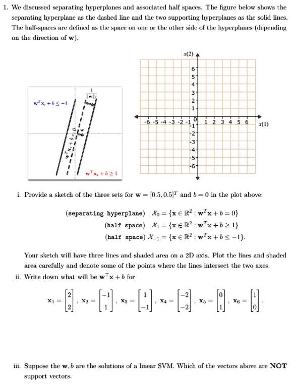 Solved 1 We Discussed Separating Hyperplanes And Associated Half Spaces The Figure Below 9601