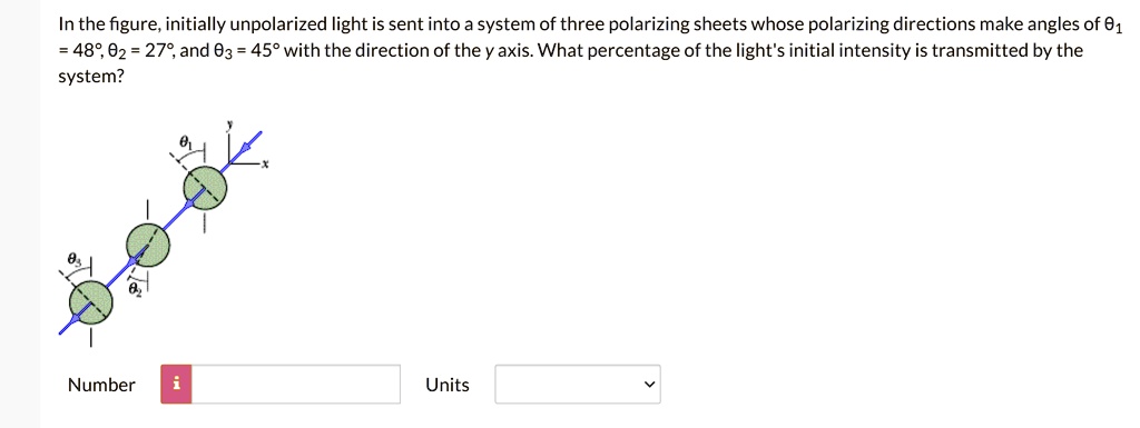 SOLVED:In the figure; initially unpolarized light is sent into a system of three polarizing ...