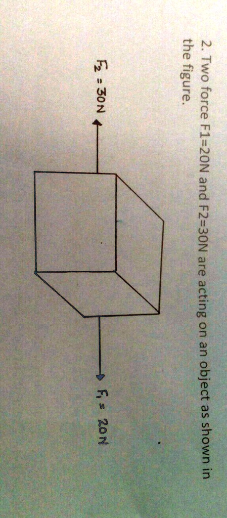 'two force F1 is equal to 20 Newton and F2 is equal to 30 Newton are ...