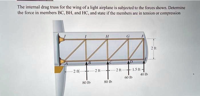 SOLVED: The internal drag truss for the wing of a light airplane is ...