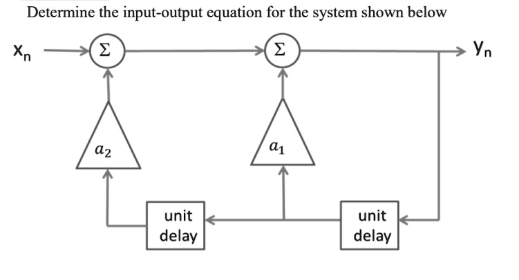 Solved Determine The Input Output Equation For The System Shown Below Xn Yn A2 As Unit Delay 3854