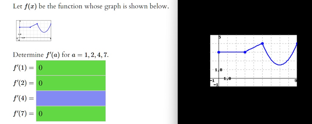 let fx be the function whose graph is shown below determine fa for a 1 ...