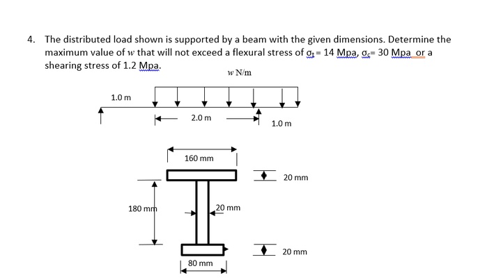 SOLVED: The distributed load shown is supported by a beam with the ...