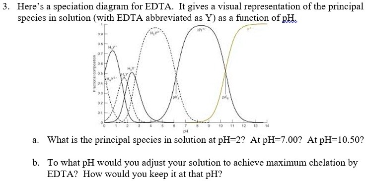 SOLVED: Here's a speciation diagram for EDTA: It gives a visual ...