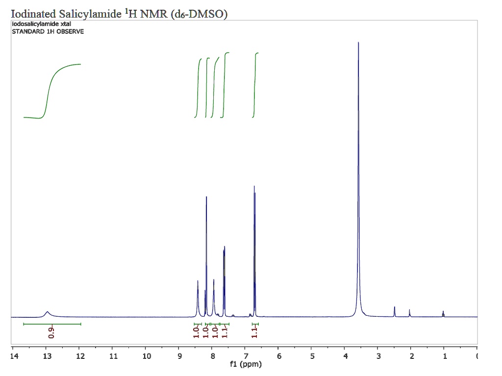 iodinated salicylamide ih nmr d6 dmso iodosalicylamide xtal standard 1h ...
