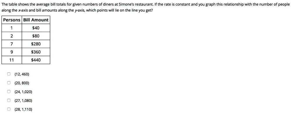 SOLVED: "ASAP PLEASE :( ........................................ The ...