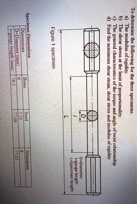 To determine the following for the three specimens. a) The modulus of ...