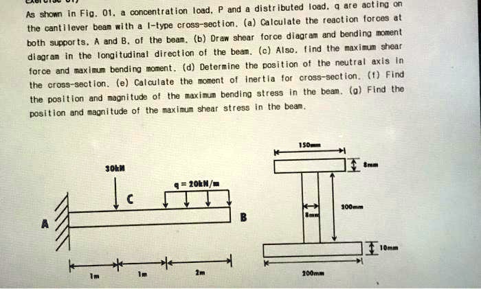 SOLVED: Texts: As shown in Fig. 01, a concentration load P and a ...