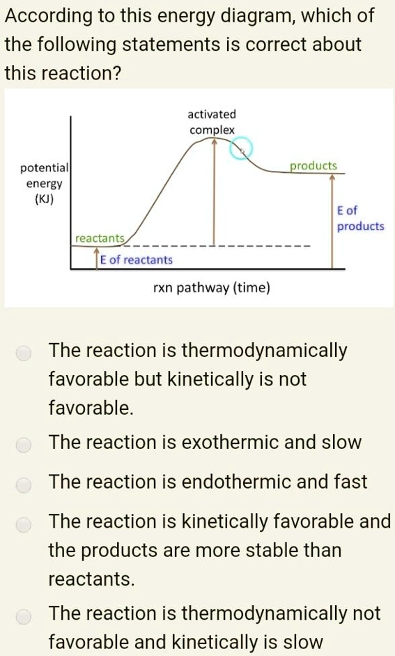 SOLVED: According to this energy diagram, which of the following ...