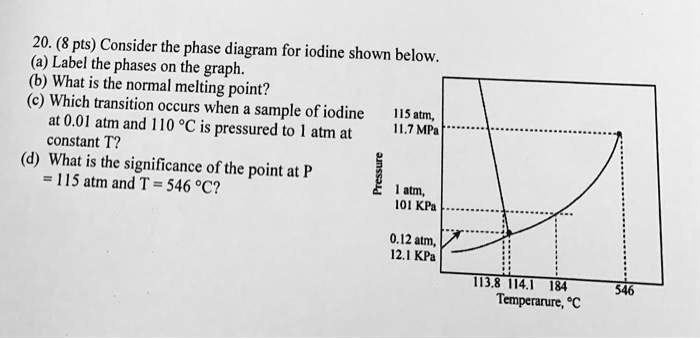 SOLVED: 20. (8 pts) Consider the phase diagram for iodine shown below ...