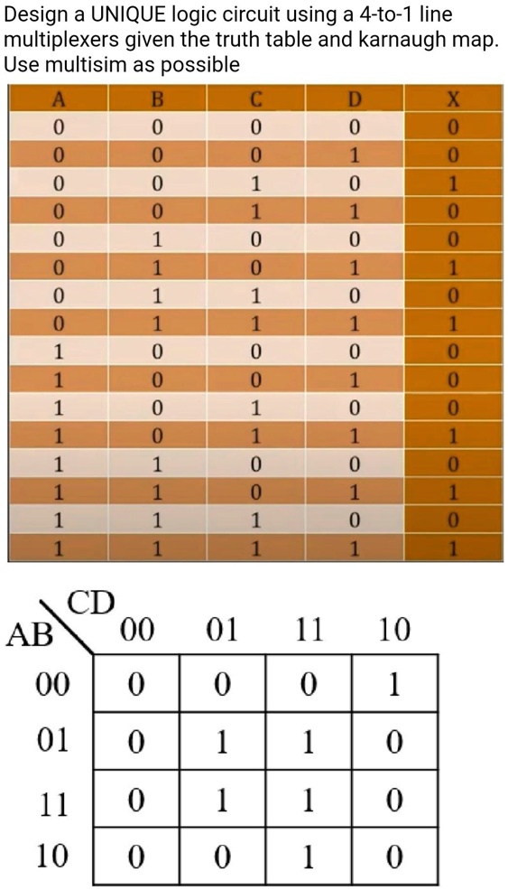 Design a UNIQUE logic circuit using a 4-to-1 line multiplexers given the truth table and ...