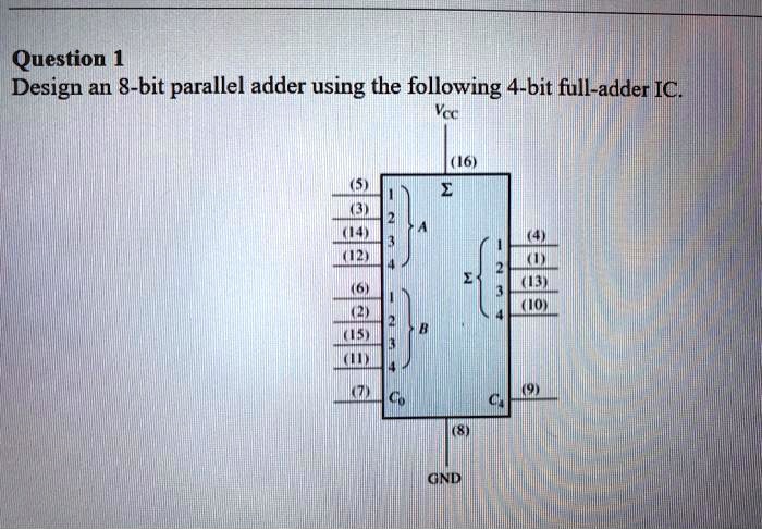 SOLVED: Question 1: Design an 8-bit parallel adder using the following ...
