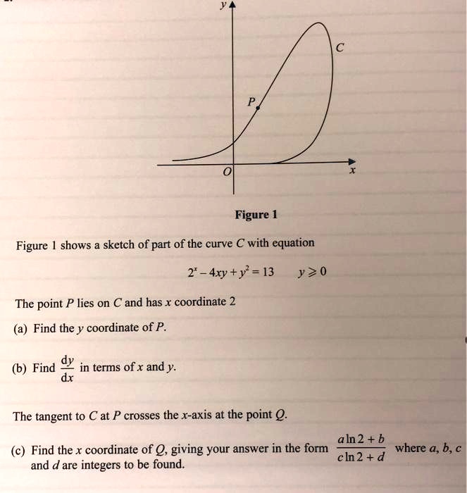 y P Figure 1 Figure 1 shows a sketch of part of the curve C with ...