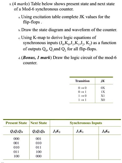 SOLVED: Table below shows the present state and next state of a Mod-6 synchronous counter. Using ...