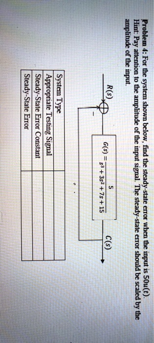 SOLVED: Amplitude of the input. Steady-State Error. Steady-State Error Constant. Appropriate ...