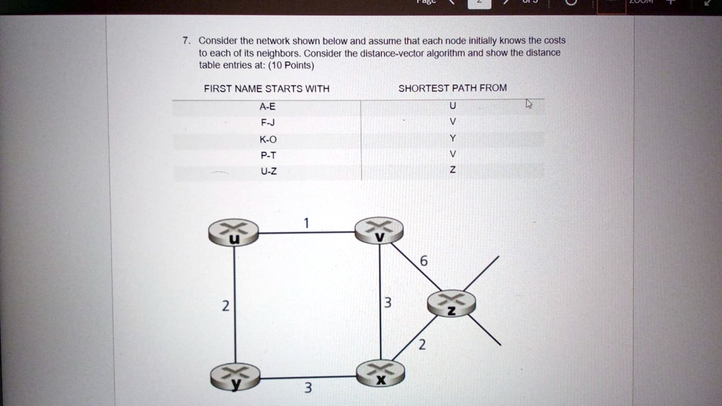 Using The Distance Vector Algorithm Show The Distance Table Entries 5387
