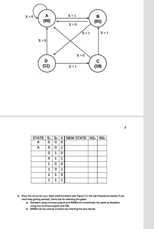 SOLVED: Draw the circuit for your state machine below (see Figure 3 in ...