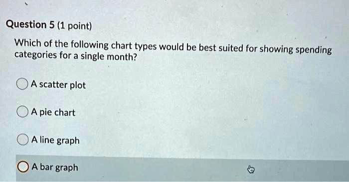SOLVED: Question 5 (1 point) Which of the following chart types would ...
