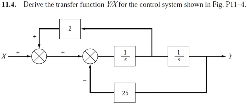SOLVED: 11.4. Derive the transfer function Y/X for the control system ...