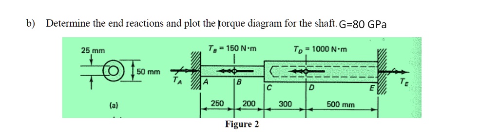 SOLVED: Problem: Consider the stepped shaft shown below, rigidly ...