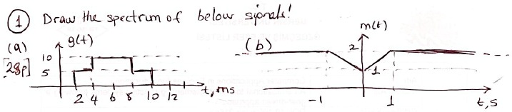 SOLVED: Draw the spectrum of the below signals! (a) 9 + 23p] 101