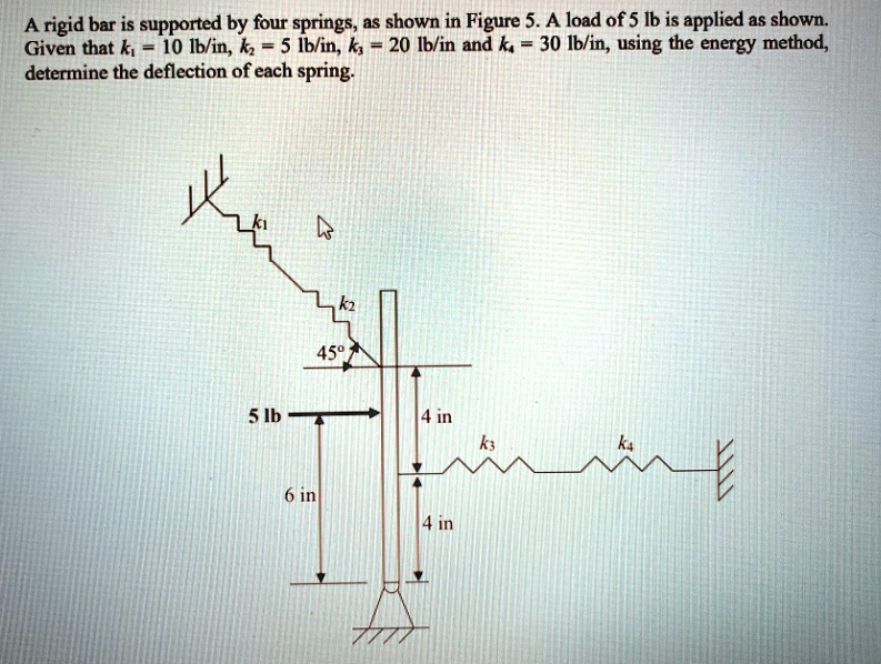 [GET ANSWER] A rigid bar is supported by four springs, as shown in ...
