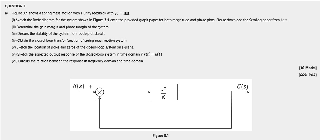 SOLVED: QUESTION 3 Figure 3.1 shows a spring mass motion with a unity ...