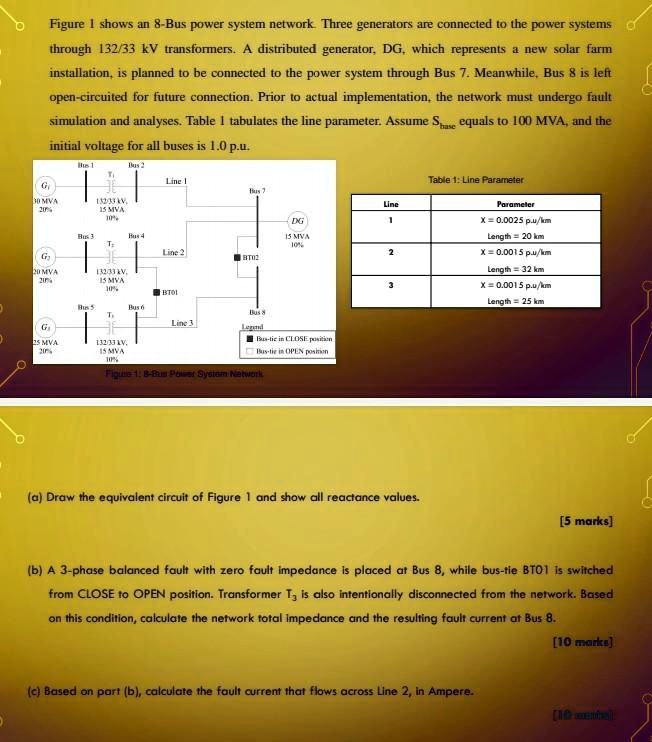 Solved Figure Shows A Bus Power System Network Three Generators Are Connected To The Power