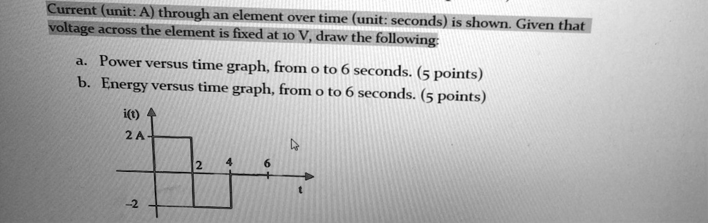 SOLVED: Current (unit: A) through an element over time (unit: seconds ...