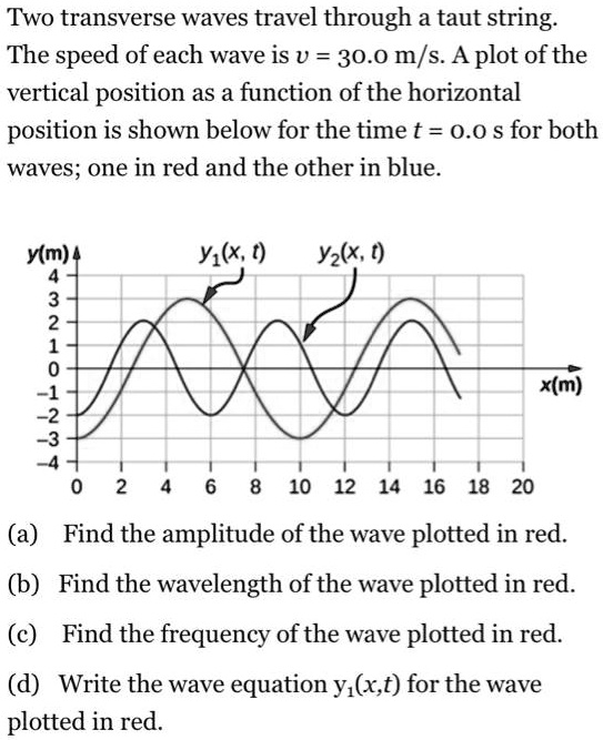SOLVED:Two transverse waves travel through a taut string: The speed of ...